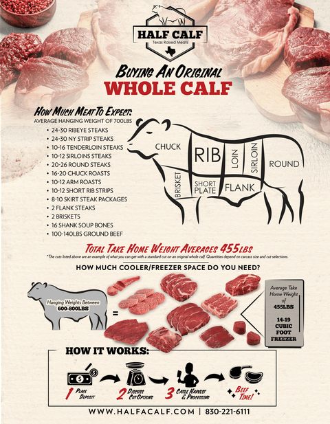 Common Questions When Buying A Whole Calf – Half Calf