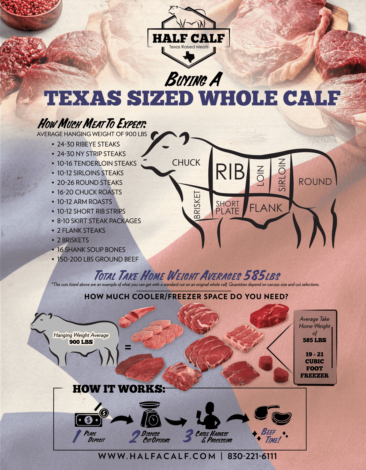 Texas Sized Whole, Half or Quarter Calf Deposit – Half Calf
